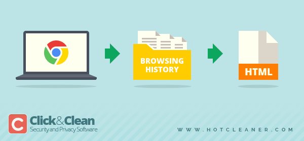 How to Save Your Browsing History Before Deleting | Click&Clean How to Save Your Browsing History Before Deleting | Click&Clean